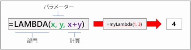 LAMBDA 関数 VBAなしでカスタム関数を作成できる